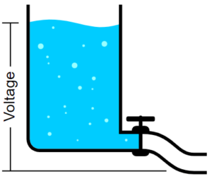 Voltage - Potential Difference