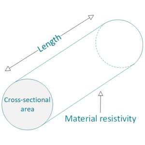 Electric Resistance and Resistivity of Materials